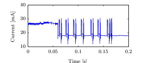 The Figure Shows The Current Consumed During Transmission Of An Ipv6 Download Scientific