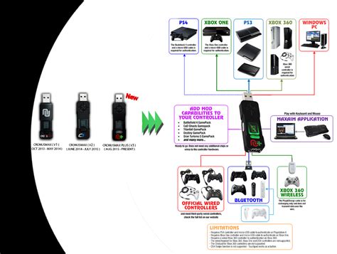 Cronusmax Plus