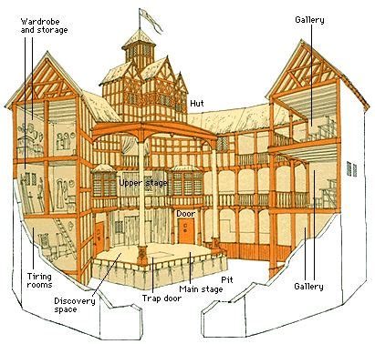13 Melhor Ideia De Teatro Elisabetano Globe Theater Teatro Ilhas