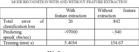 Table Iv From Classification Method For Communication Modulation Signal Identification Based On