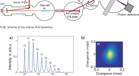 Figure 11 From Spatial And Temporal Metrology Of Intense Attosecond