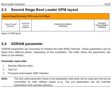 2nd stage bootloader and bootstrap [en] global support hilscher