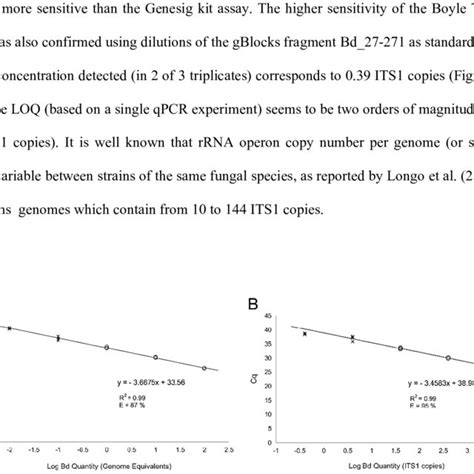 Examples Of Standard Curves Using To Determine The Limits Of Detection