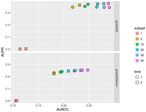 Distributed Bayesian Networks Reconstruction On The Whole Genome Scale
