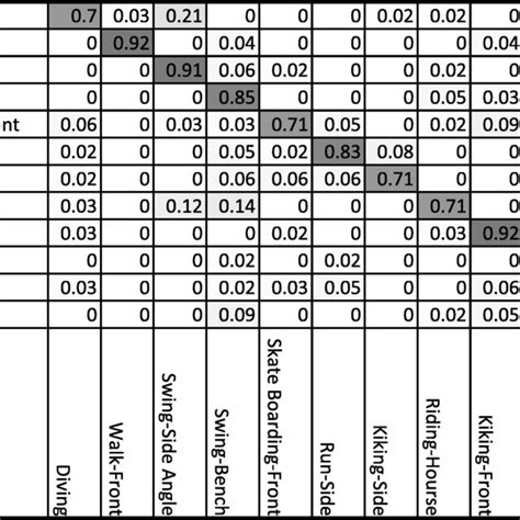 Weizmann Human Action Dataset Download Scientific Diagram