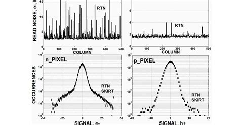 Image Sensors World Particle And Photon Detection Counting And Energy Measurement