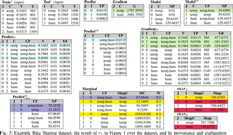 Figure 3 From Provenance Based Explanations For Machine Learning Ml