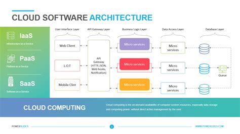 Flowchart Designs Download And Edit Powerslides™