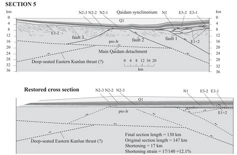 geologic cross section of line 5 upper diagram and the