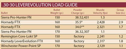 30 30 Load Data 7 High Performance Handloads Rifleshooter