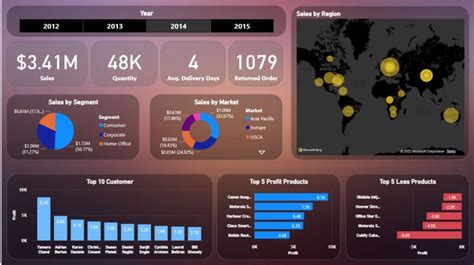 Dataanalytics Dataanalyst Datavisualization Powerbi Data