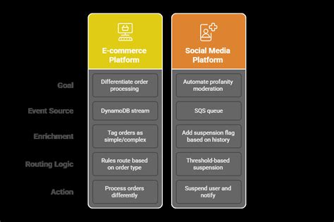 What Is Amazon Eventbridge