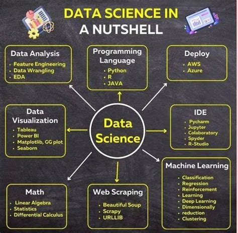 Datascience Machinelearning Python Analytics Opentowork