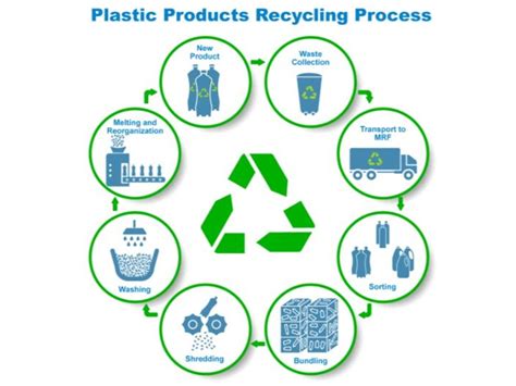 Comparing Recycling Methods Plastic Vs Resin Best Difference