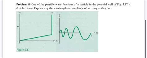 Solved Problem 8 One Of The Possible Wave Functions Of A