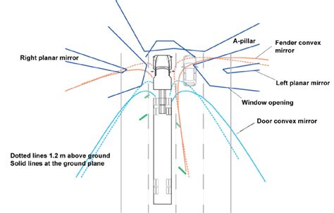 Side View Mirror Diagram