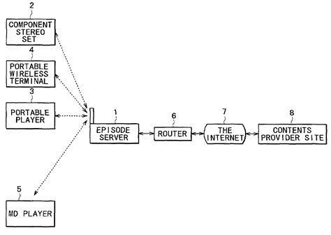 Reproducing Apparatus And Method Information Processing Apparatus And Method Recording Medium