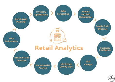 Vmht Retail Analytics Layout