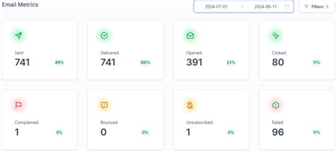 What Is Ghl In Marketing Discover How It Can 10x Your Business