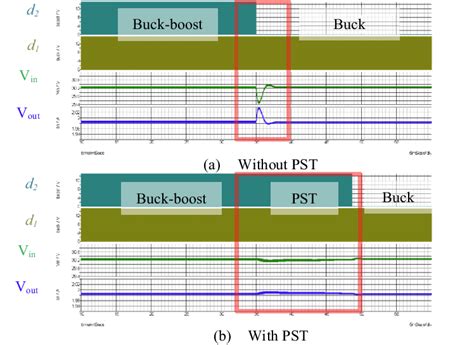 From Buck Boost Mode To Boost Mode Download Scientific Diagram