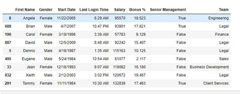 Python Oops Concepts Python Classes Objects And Inheritance Artofit