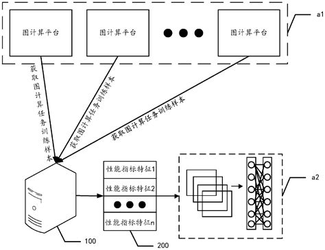 Data Processing Method And Device Eureka Patsnap