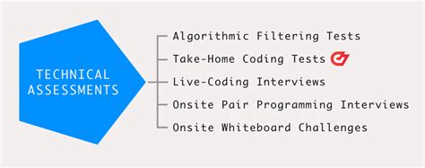 How To Create A Take Home Coding Challenge Developers Love