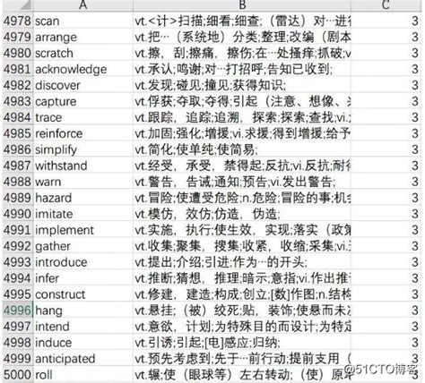 Python四级考试会python这些技术，英语四级轻松过！！！ Csdn博客