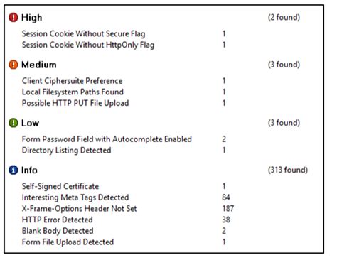 Is A Report On The Results Of A Web Application Security Check On The Download Scientific