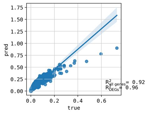 Predicting Combinatorial Drug Perturbations — Cpa Tools