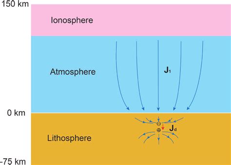 Ionosphere Diagram