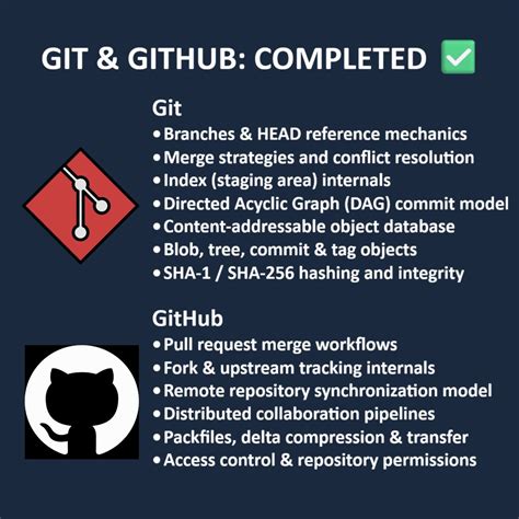 Git Github Versioncontrol Devops Codecollaboration Sidharth Hanish