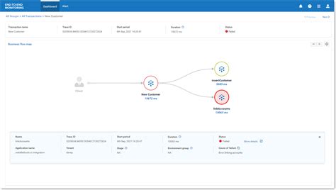 Software Ag Integration Reviews 2024 Details Pricing