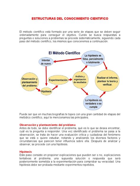 Estructuras Del Conocimiento Cientifico Pdf Experimentar Teoría