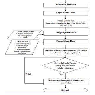 Flowchart Penelitian Download Scientific Diagram