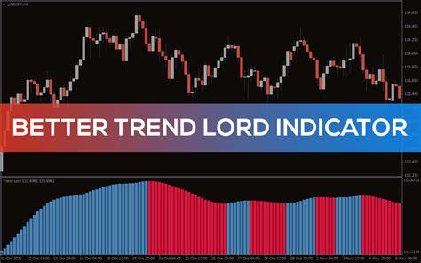 Better Trend Lord Indicator Mt4 Aierior