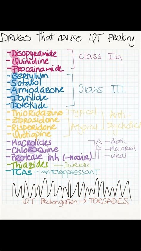 Qt Prolongation Nursing Babe Notes Nursing Babe Survival Pharmacology