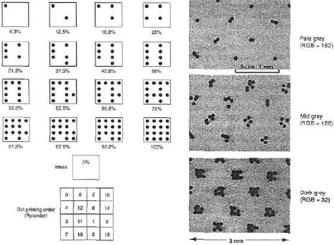 7 4 × 4 Superpixel Grey Levels And Printing Order Lee And Ink Drop Download Scientific