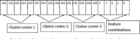Figure 1 From Simultaneous Feature Selection And Symmetry Based