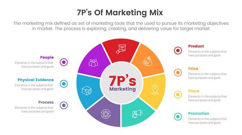 Diagrama De Mix Promocional