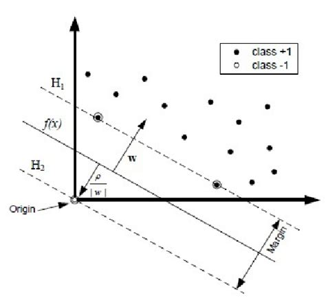 Ocsvm Maps Input Data Into A High Dimensional Feature Space Download