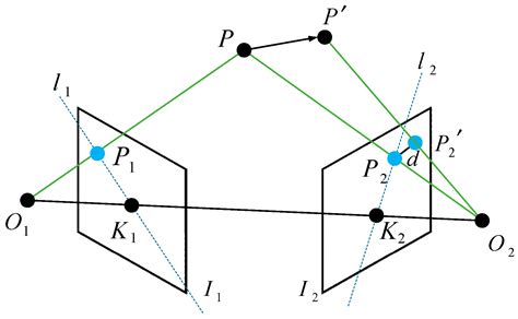 Research On The Visual Slam Algorithm For Unmanned Surface Vehicles In