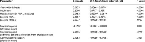 Linear Regression Model Gee For Weighted Associations With Follow Up