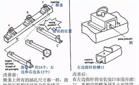 快速换模（smed）在各个工业行业的规模应用 知乎