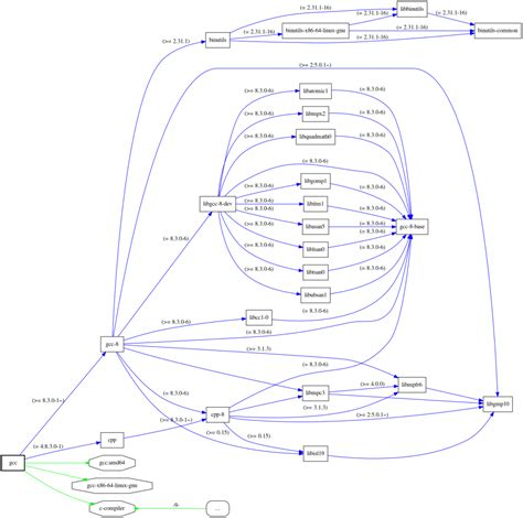 Introduction To Package Management Method Park By UL