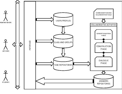 Figure 2 From A Conceptual Model For Virtual Classroom Management Semantic Scholar