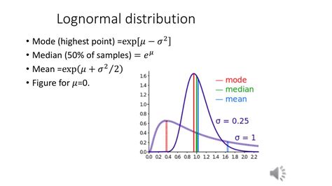 Ppt Sampling And Histograms Powerpoint Presentation Free Download Id2118937