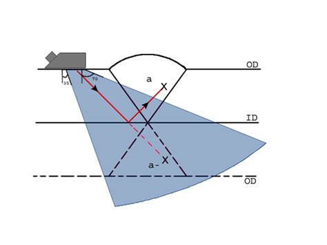 Phased Array Of Welds Nde
