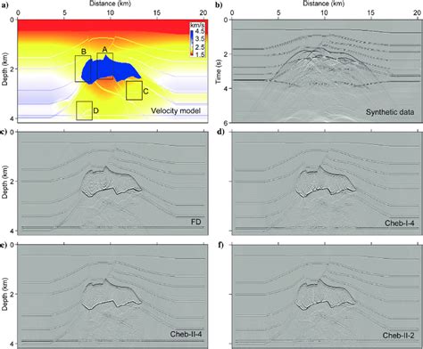 Comparison Of Imaging Results Between The Implicit Fd Method And The Download Scientific