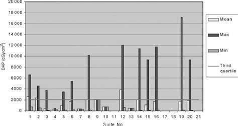 Individual Suite Ppi Values Download Scientific Diagram